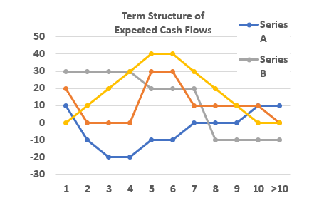 Learning Spreadsheet: Castagna, Chapter 6: Monitoring Liquidity - Bionic Turtle